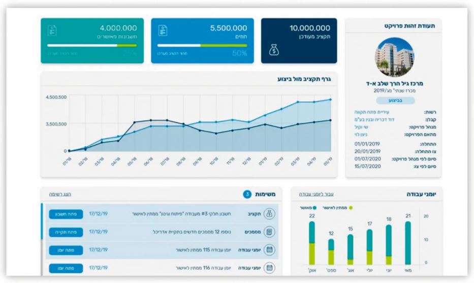 רמדור - חדר המצב של ענף הבנייה